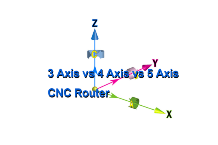 Master 3-Axis, 4-Axis, 5-Axis Milling: Which is Right for Your ...